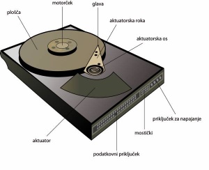 Ko disk odpove | Monitor